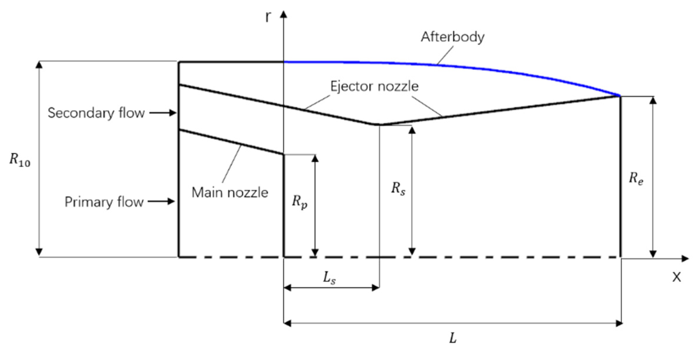 Optimal Design of Ejector Nozzle Profile with Internal and External ...