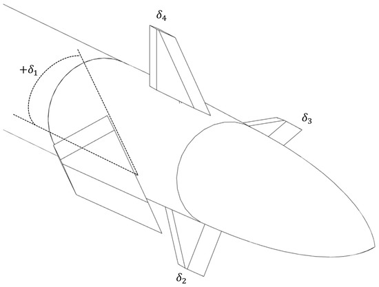 Comparison of Two Aerodynamic Models for Projectile Trajectory Simulation