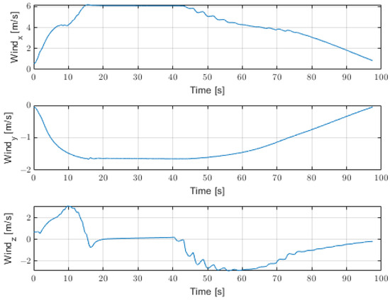 Comparison of Two Aerodynamic Models for Projectile Trajectory Simulation
