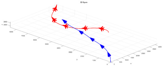 Maneuvering Decision Making Based on Cloud Modeling Algorithm for UAV Evasion–Pursuit Game