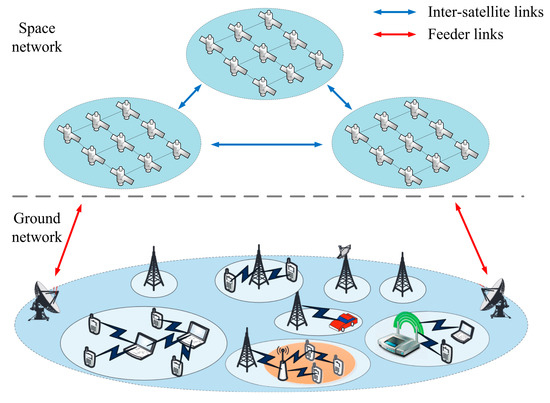 A Hybrid Forecasting Model for Self-Similar Traffic in LEO Mega ...