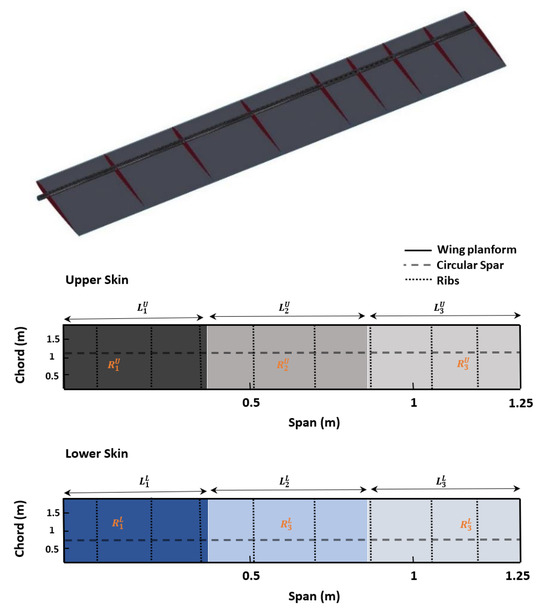 High Aspect Ratio Composite Wings: Geometrically Nonlinear ...
