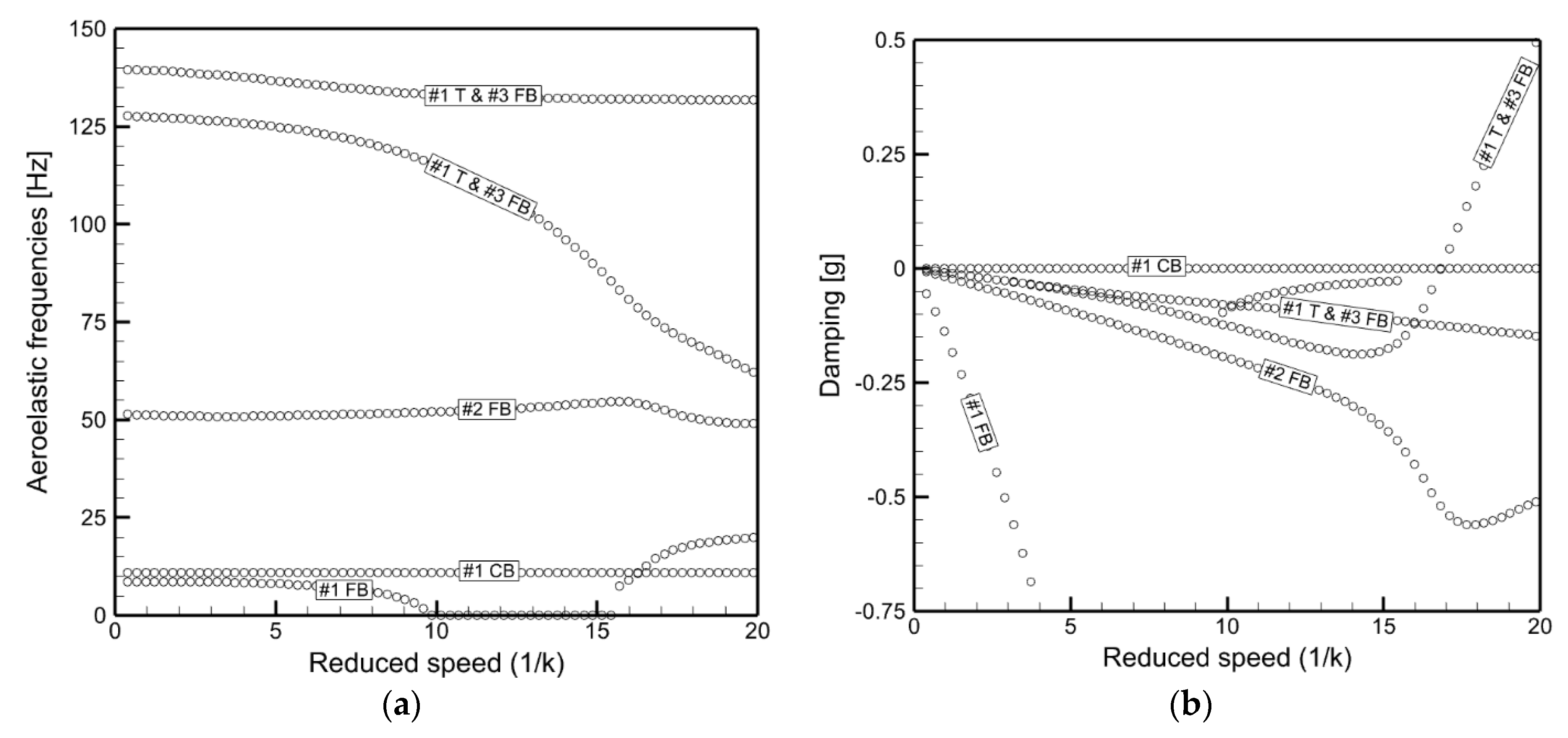 High Aspect Ratio Composite Wings: Geometrically Nonlinear ...