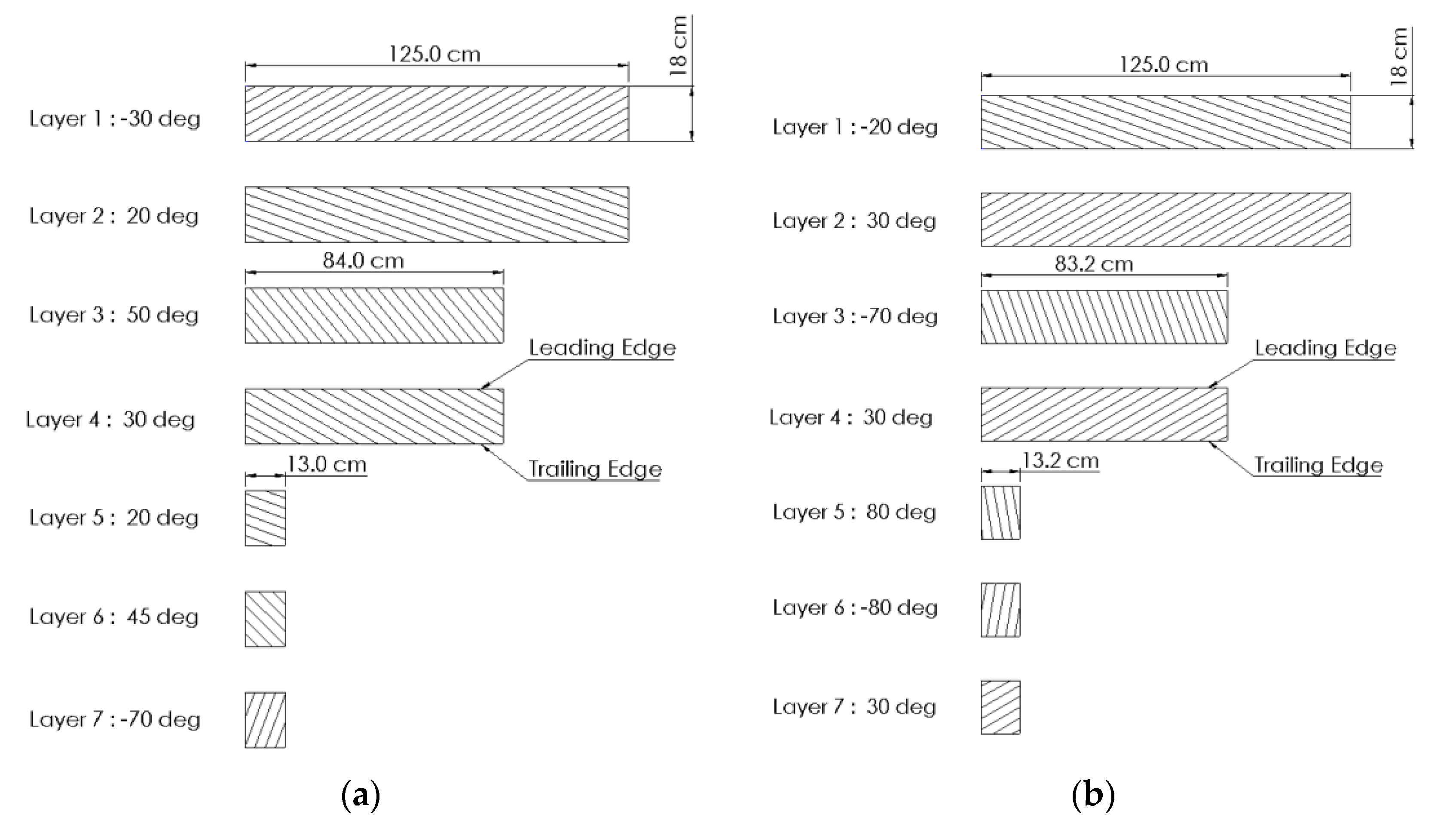 High Aspect Ratio Composite Wings: Geometrically Nonlinear Aeroelasticity, Multi-Disciplinary ...