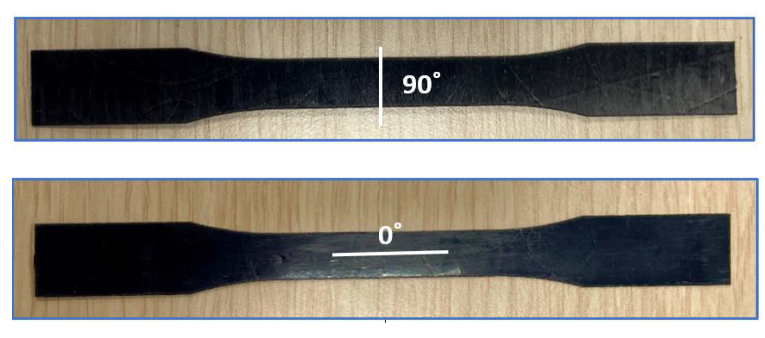 High Aspect Ratio Composite Wings: Geometrically Nonlinear ...