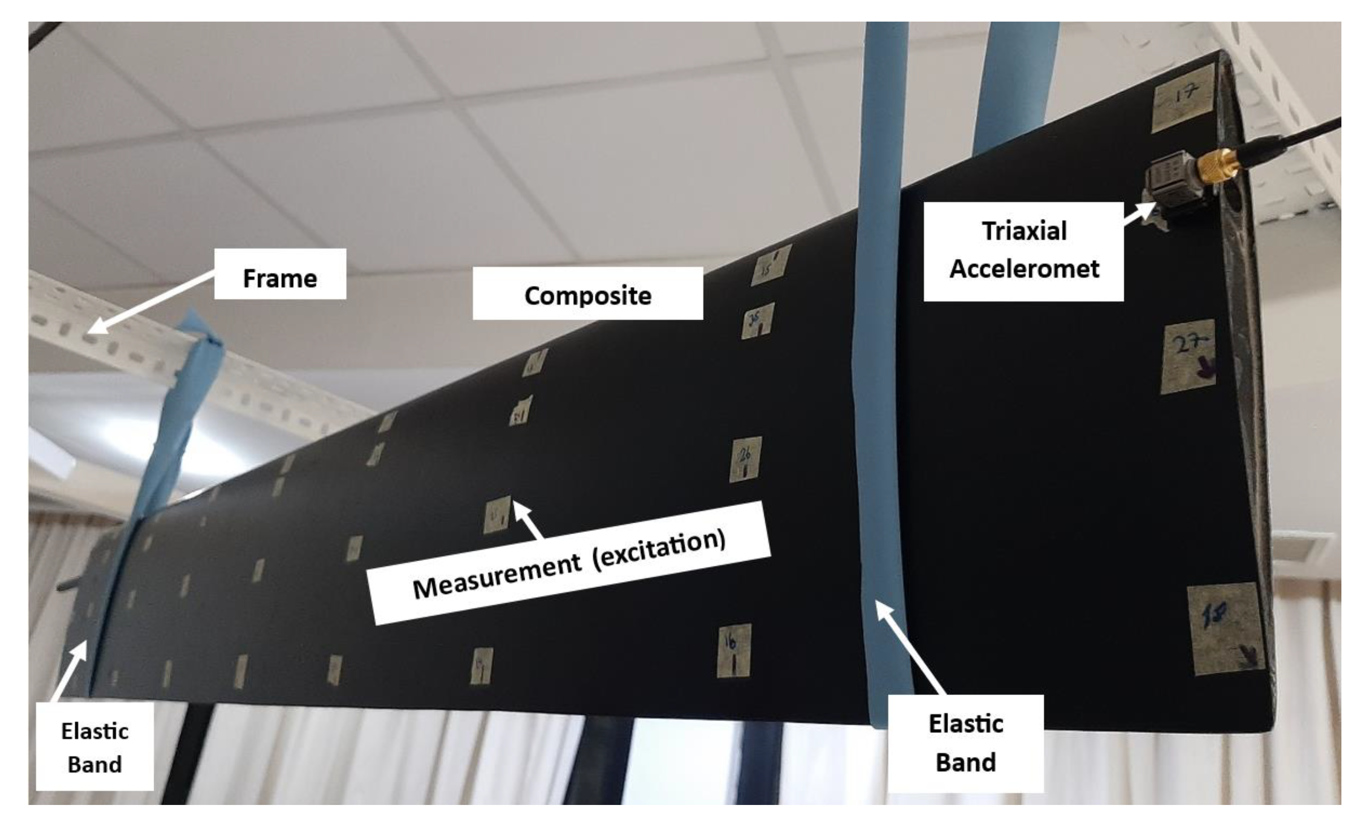 High Aspect Ratio Composite Wings: Geometrically Nonlinear ...