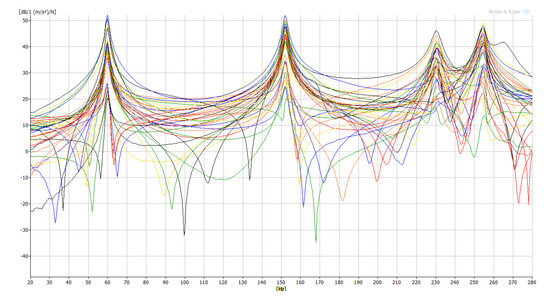 High Aspect Ratio Composite Wings: Geometrically Nonlinear ...