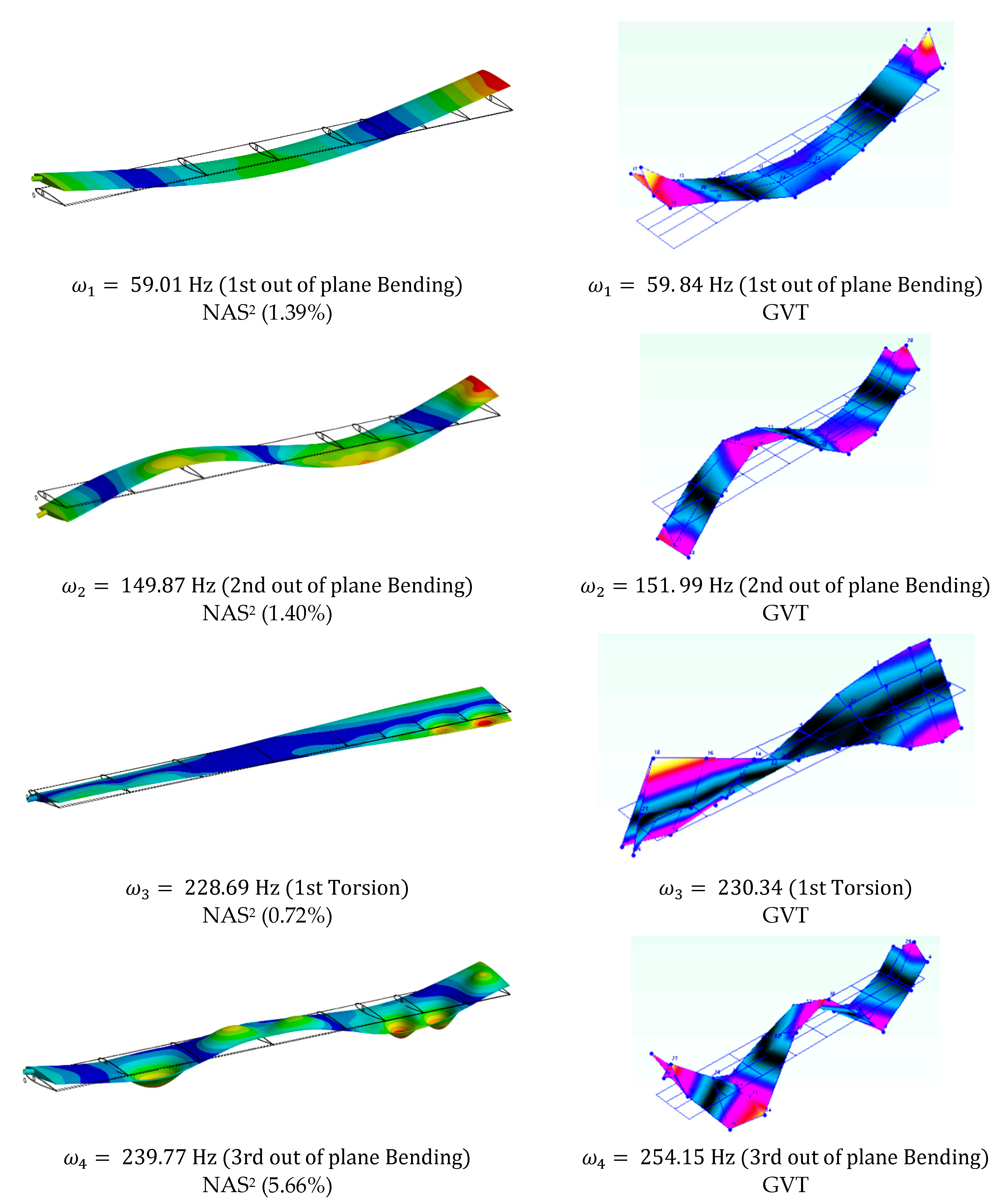 High Aspect Ratio Composite Wings: Geometrically Nonlinear Aeroelasticity, Multi-Disciplinary ...