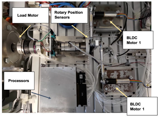 A Decentralized Voting and Monitoring Flight Control Actuation System ...