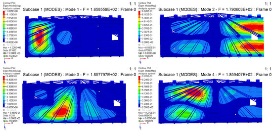 Design of Stress Release Support Mechanism for Large-Size Body-Mounted ...