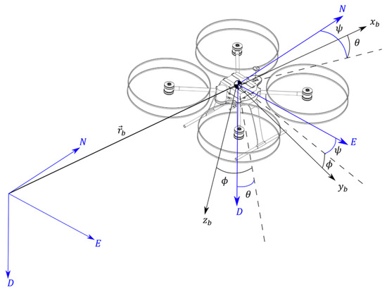Comparison of Flight Parameters in SIL Simulation Using Commercial ...