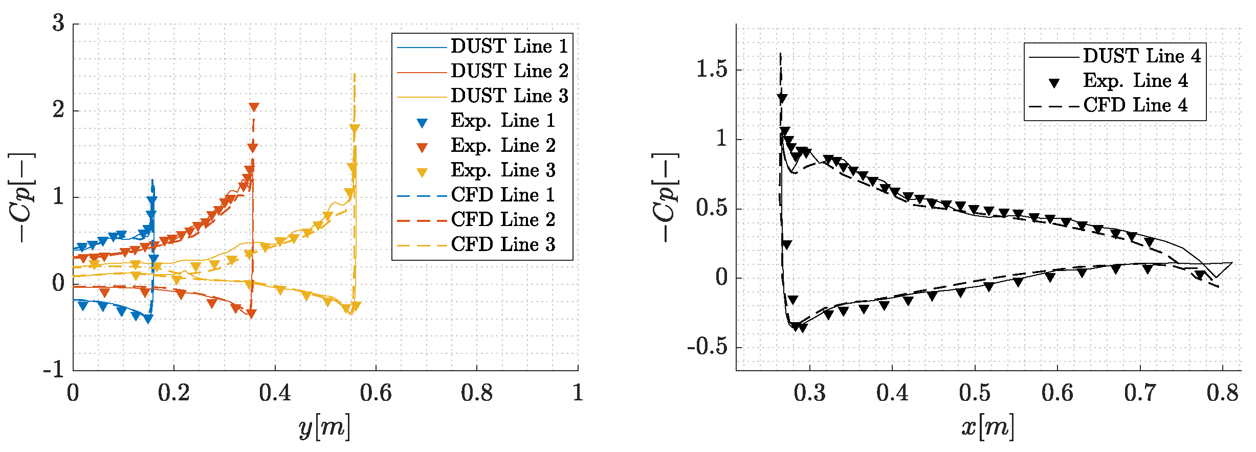 Numerical Evaluation of Aircraft Aerodynamic Static and Dynamic Stability Derivatives by a Mid ...