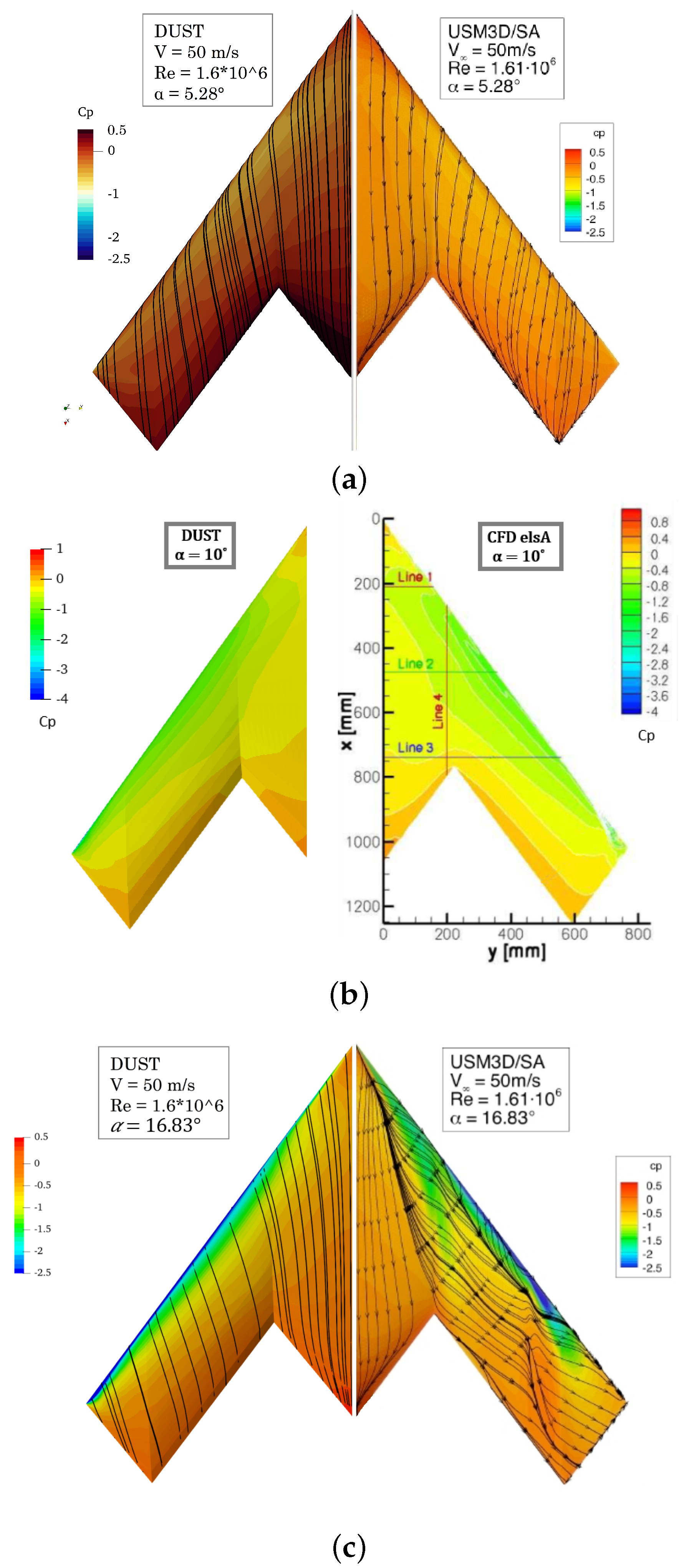 Numerical Evaluation of Aircraft Aerodynamic Static and Dynamic Stability Derivatives by a Mid ...