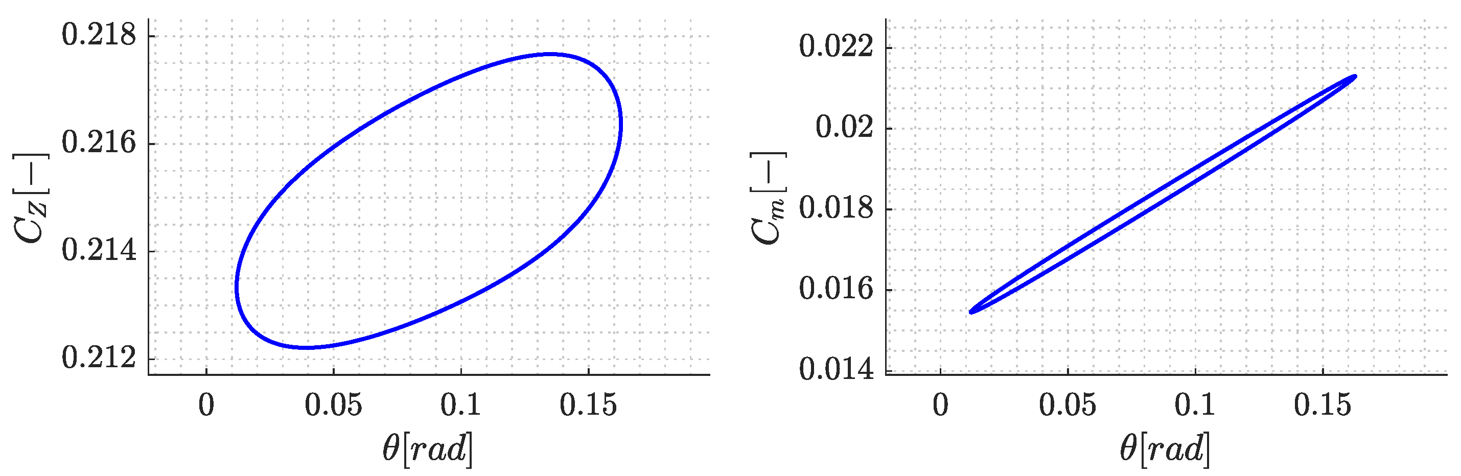 Numerical Evaluation of Aircraft Aerodynamic Static and Dynamic Stability Derivatives by a Mid ...