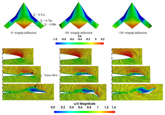 Aerospace | Free Full-Text | Low Observable Uncrewed Aerial Vehicle ...