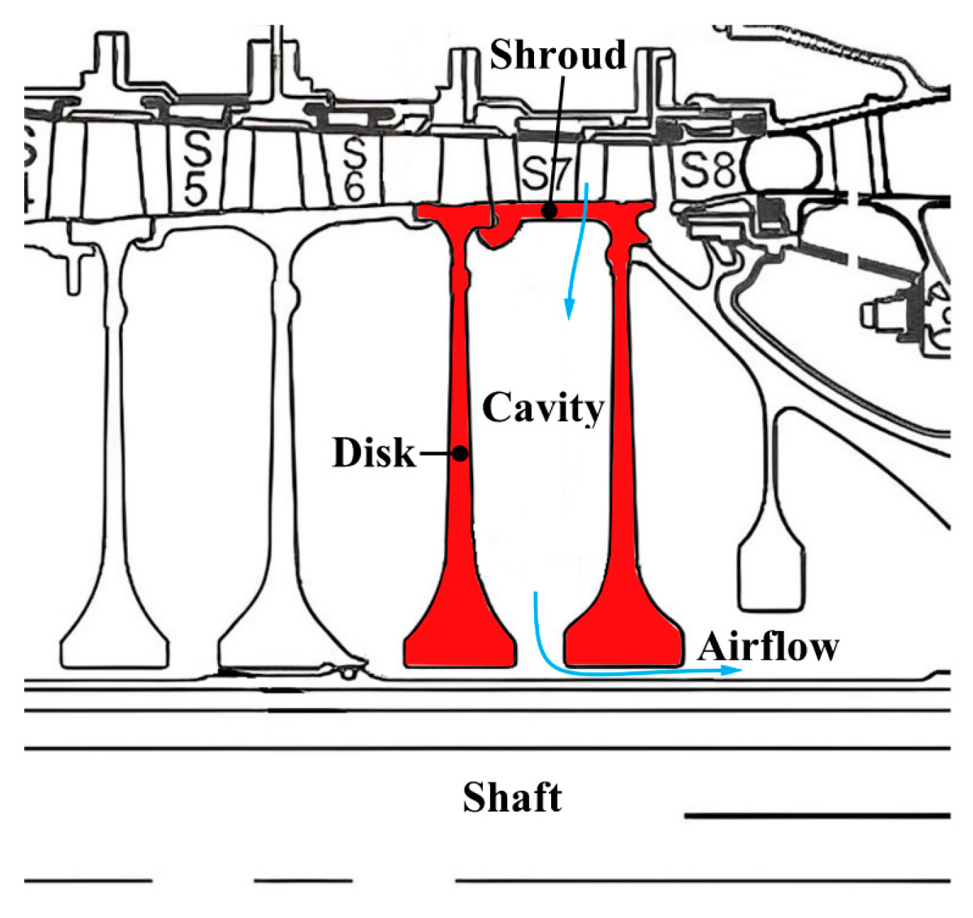 Aerospace | Free Full-Text | Experimental and Numerical Investigation ...