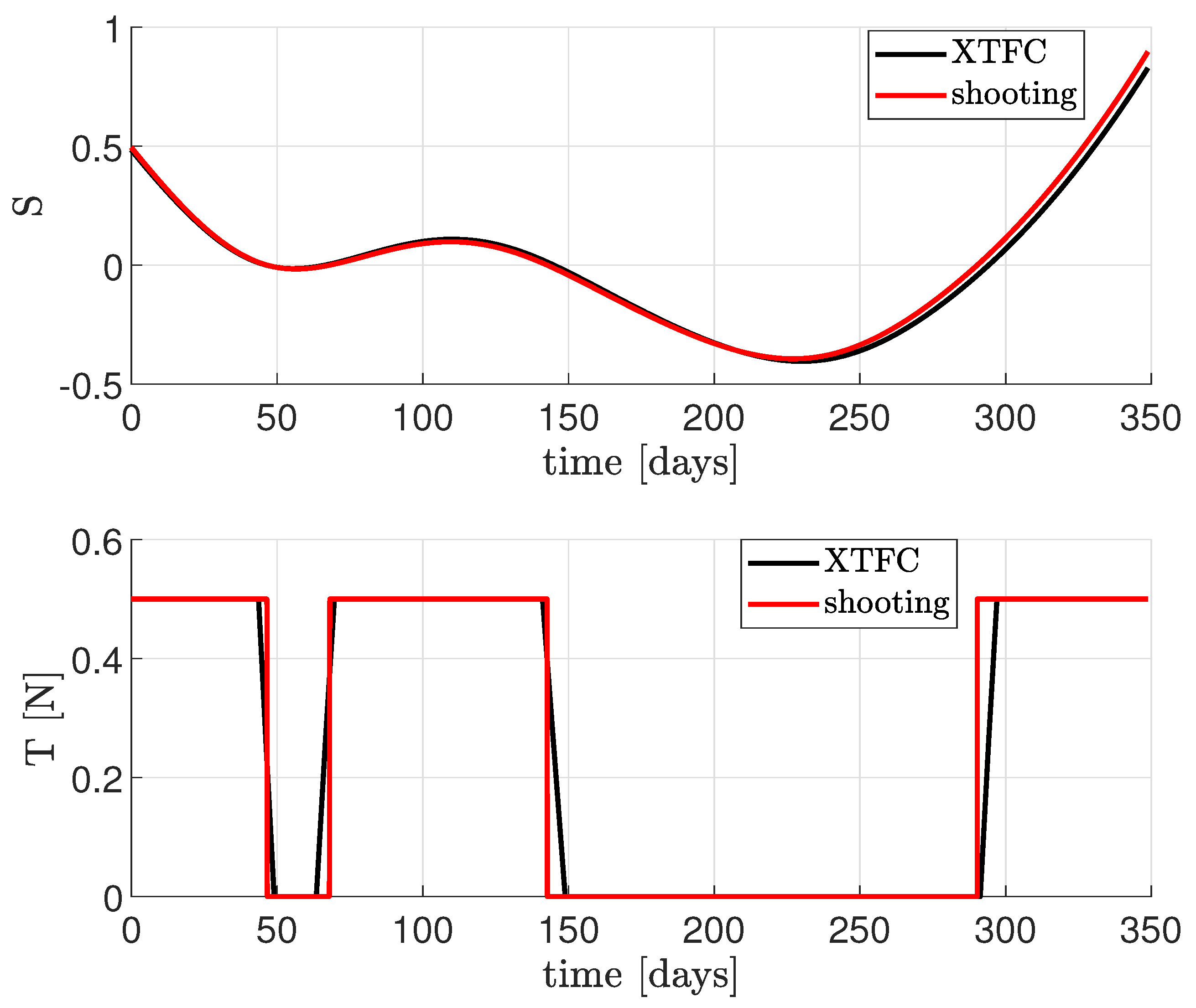 Learning Fuel-Optimal Trajectories for Space Applications via ...