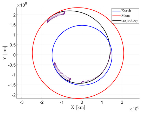Learning Fuel-Optimal Trajectories for Space Applications via ...
