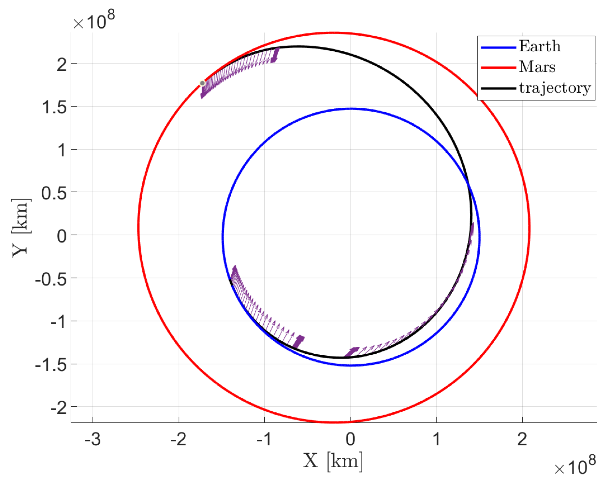 Learning Fuel-Optimal Trajectories for Space Applications via ...