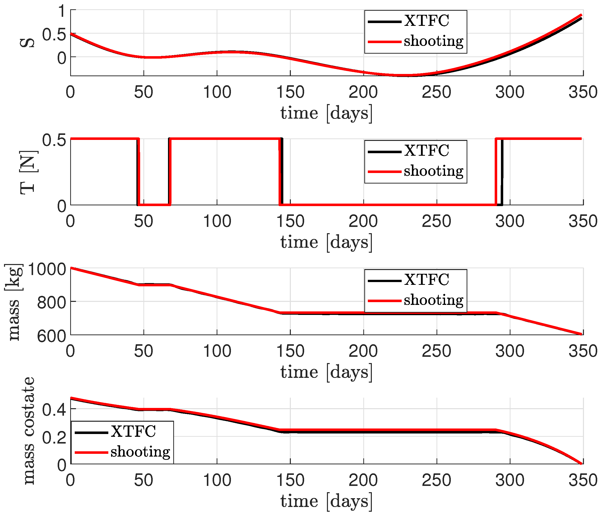 Learning Fuel-Optimal Trajectories for Space Applications via ...