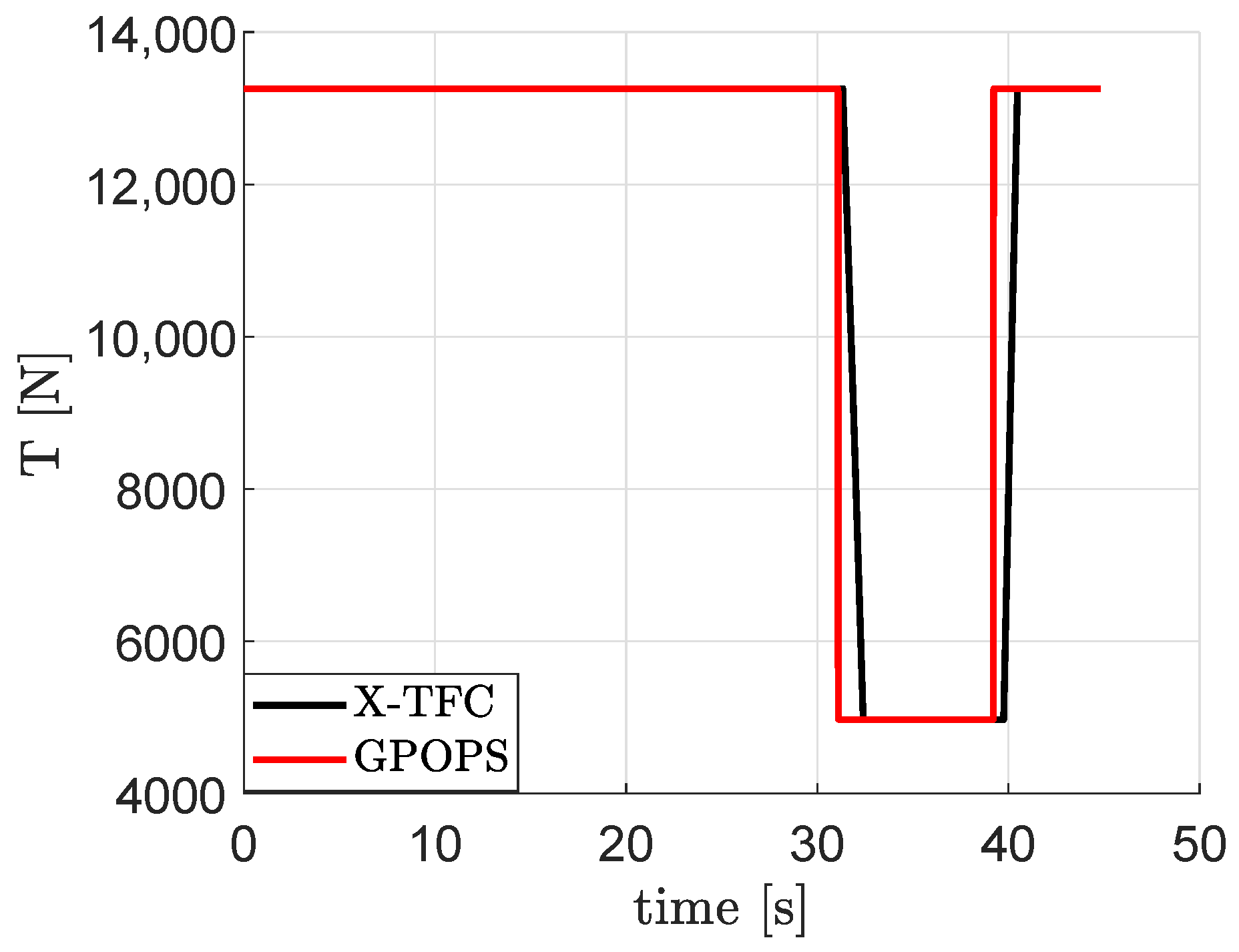 Learning Fuel-Optimal Trajectories for Space Applications via ...