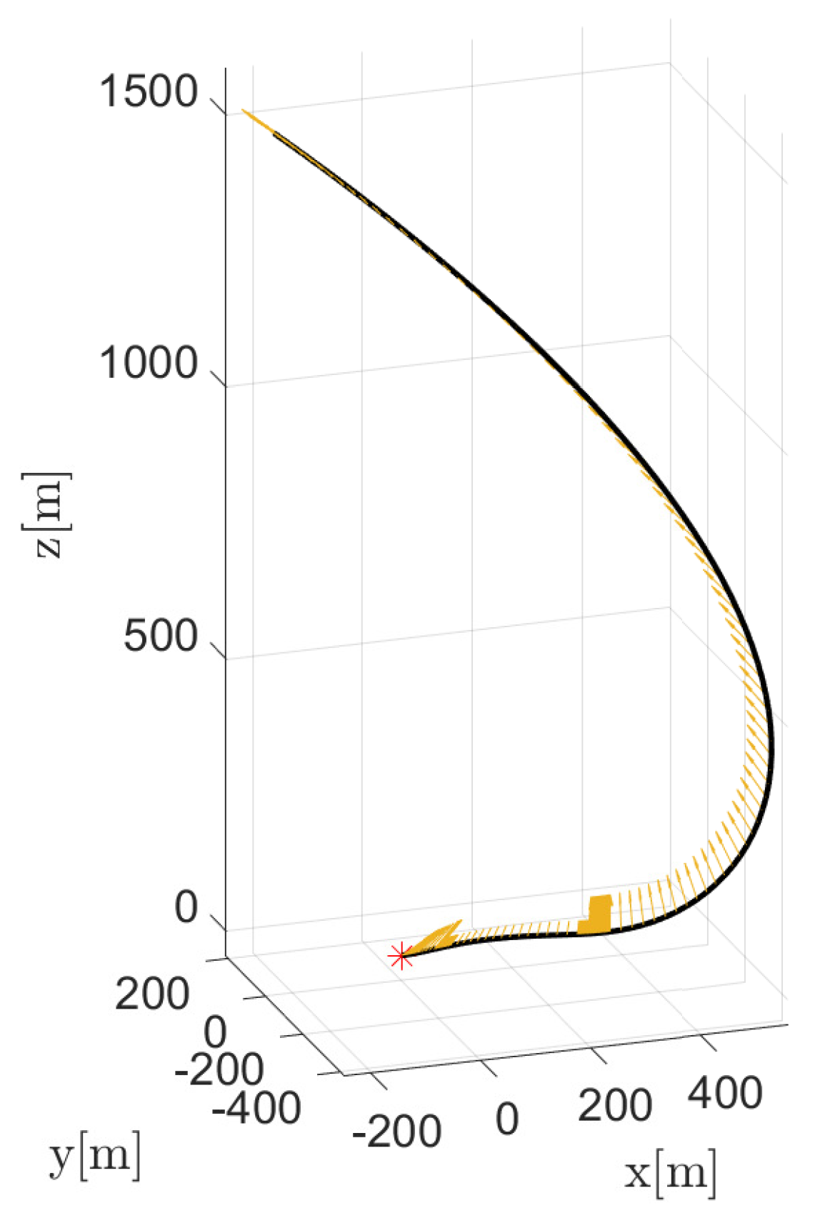 Learning Fuel-Optimal Trajectories for Space Applications via ...