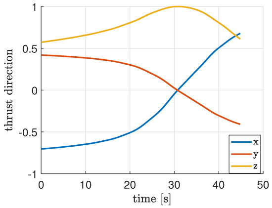 Learning Fuel-Optimal Trajectories for Space Applications via ...