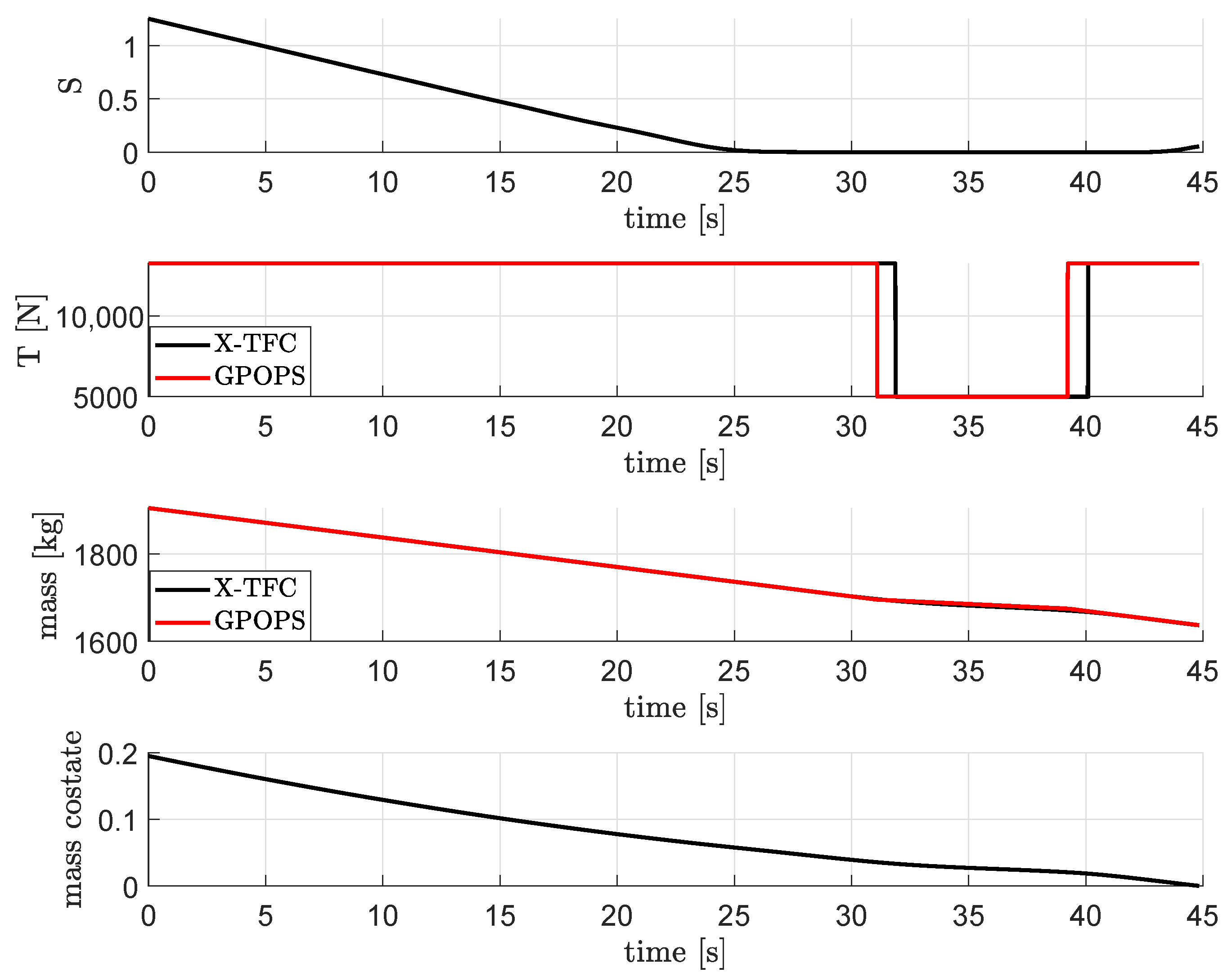 Learning Fuel-Optimal Trajectories for Space Applications via ...
