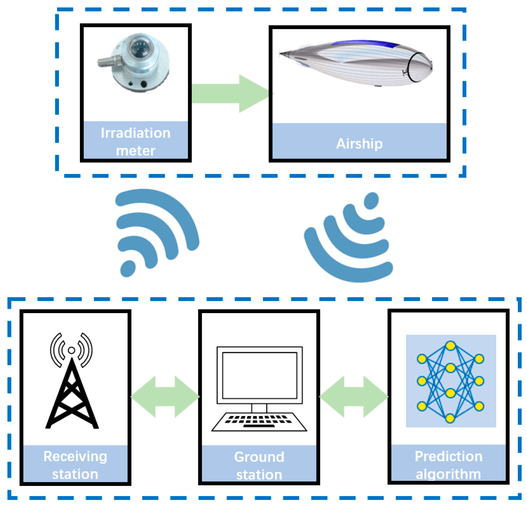 Online Learning-Based Surrogate Modeling of Stratospheric Airship Solar Array Output Power
