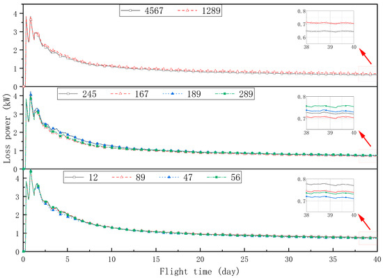 Online Learning-Based Surrogate Modeling of Stratospheric Airship Solar Array Output Power