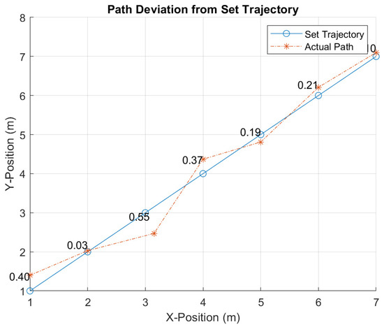 Modeling Wind and Obstacle Disturbances for Effective Performance ...