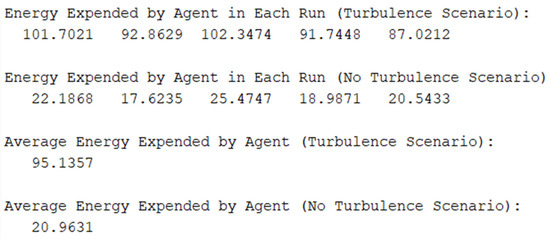 Modeling Wind and Obstacle Disturbances for Effective Performance Observations and Analysis of ...