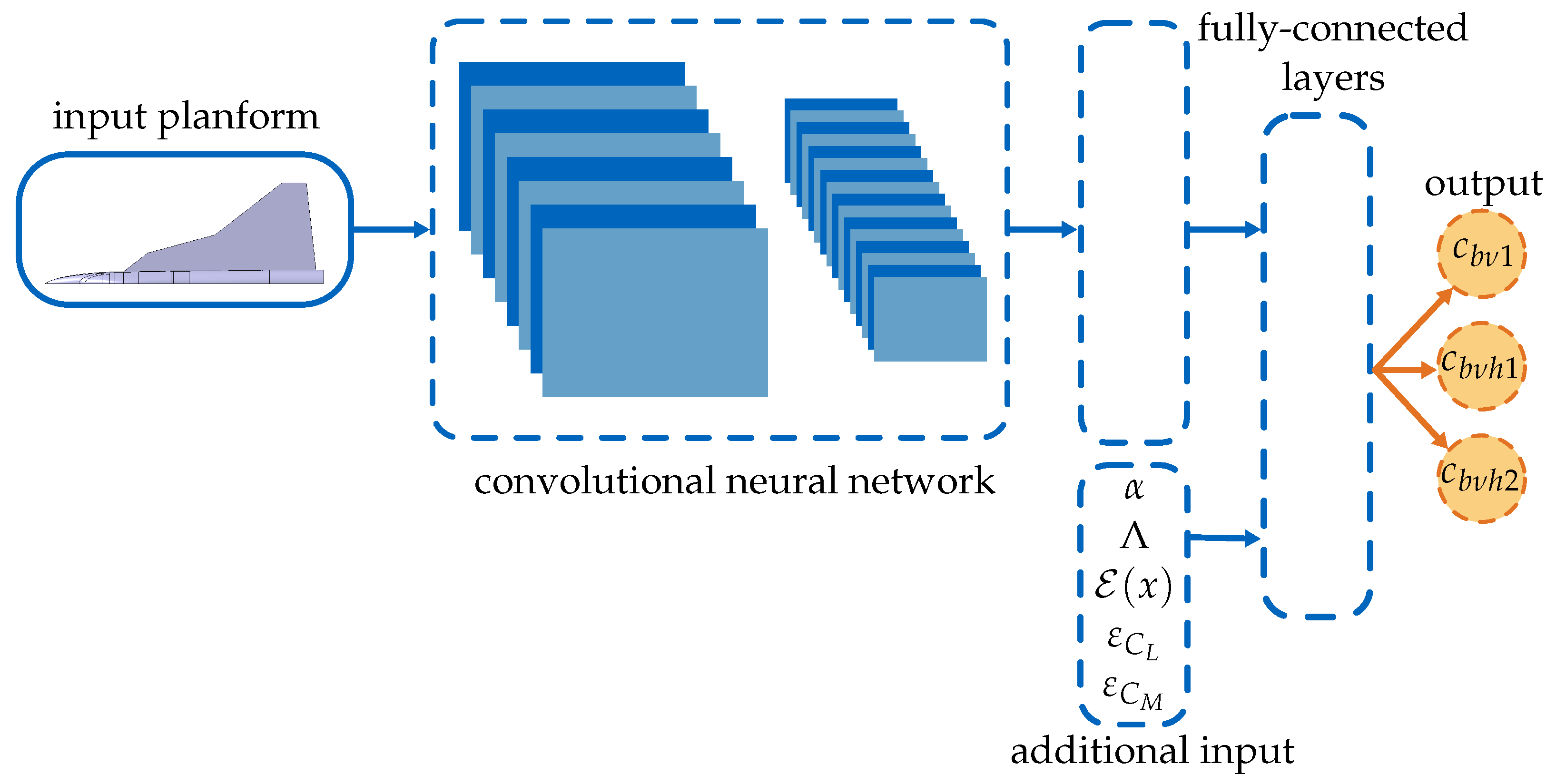 Aerospace | Free Full-Text | Adaptive Turbulence Model for Leading Edge ...
