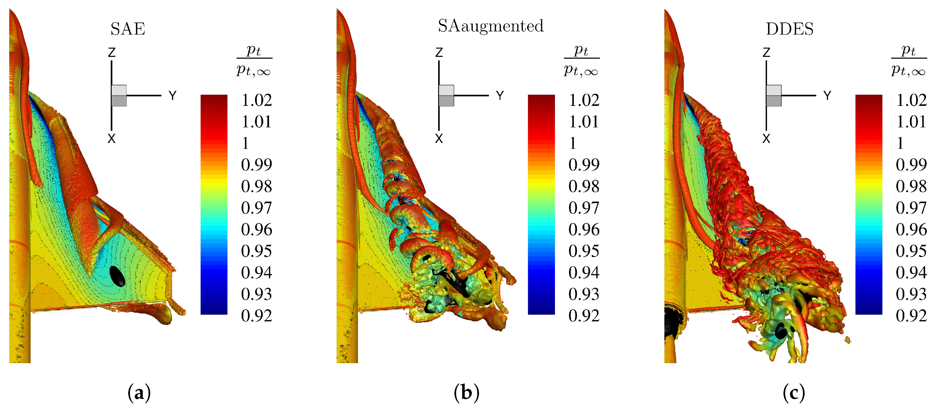 Aerospace | Free Full-Text | Adaptive Turbulence Model for Leading Edge ...