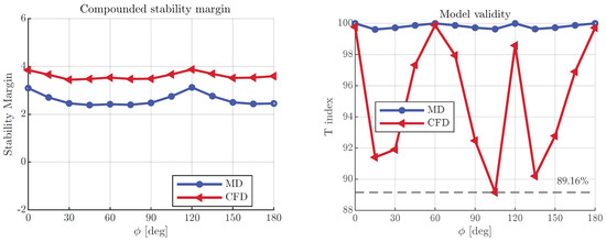 A Static Stability Analysis Method for Passively Stabilized Sounding ...