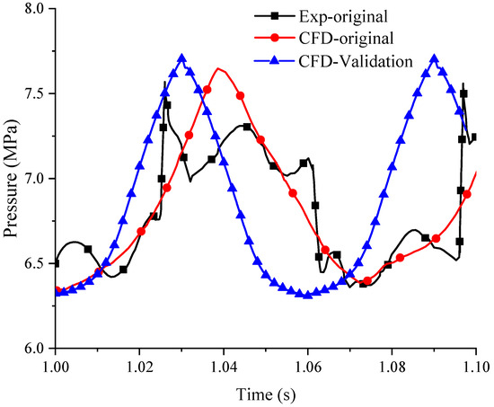 Transient Characteristics of Fluidic Pintle Nozzle in a Solid Rocket Motor
