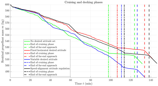 Aerospace | Free Full-Text | Modeling, Simulation and Control of a Spacecraft: Automated ...