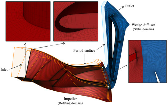 Performance Improvement of a High Loading Centrifugal Compressor with ...