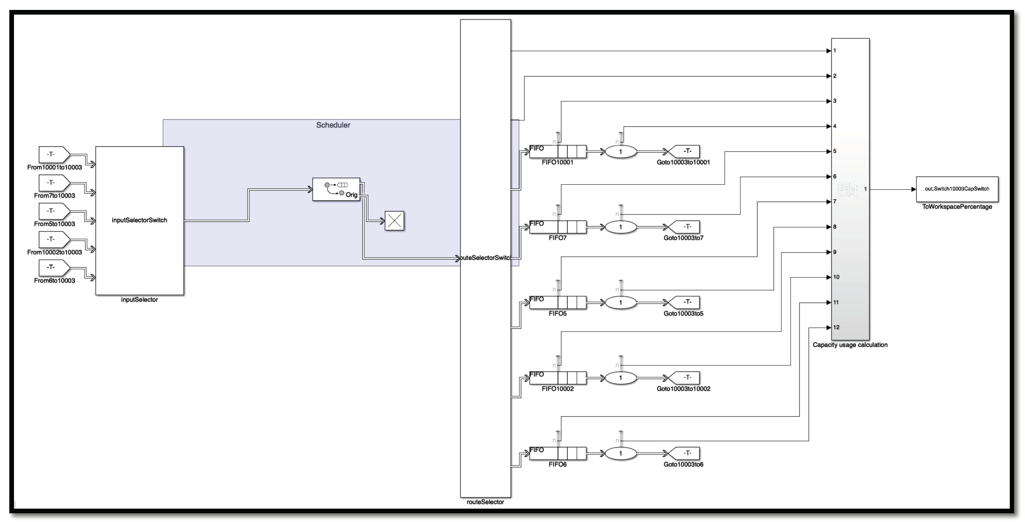 An Event-Driven Link-Level Simulator for the Validation of AFDX and Ethernet Avionics Networks