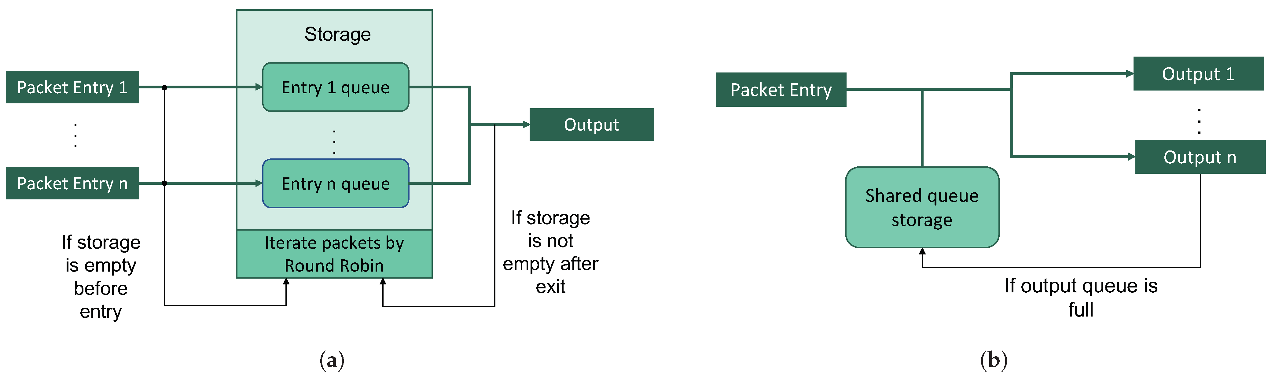 An Event-Driven Link-Level Simulator for the Validation of AFDX and Ethernet Avionics Networks