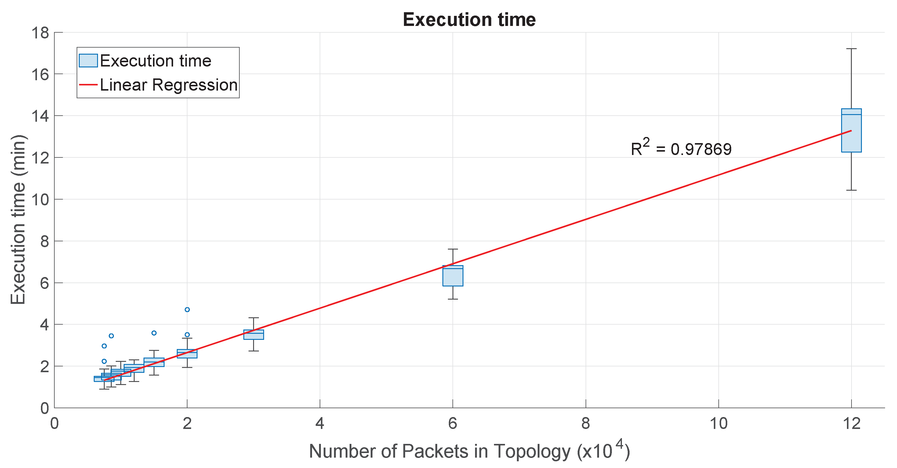 An Event-Driven Link-Level Simulator for the Validation of AFDX and Ethernet Avionics Networks