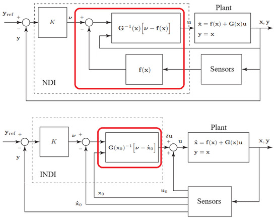 Hexa-Propeller Airship for Environmental Surveillance and Monitoring in ...