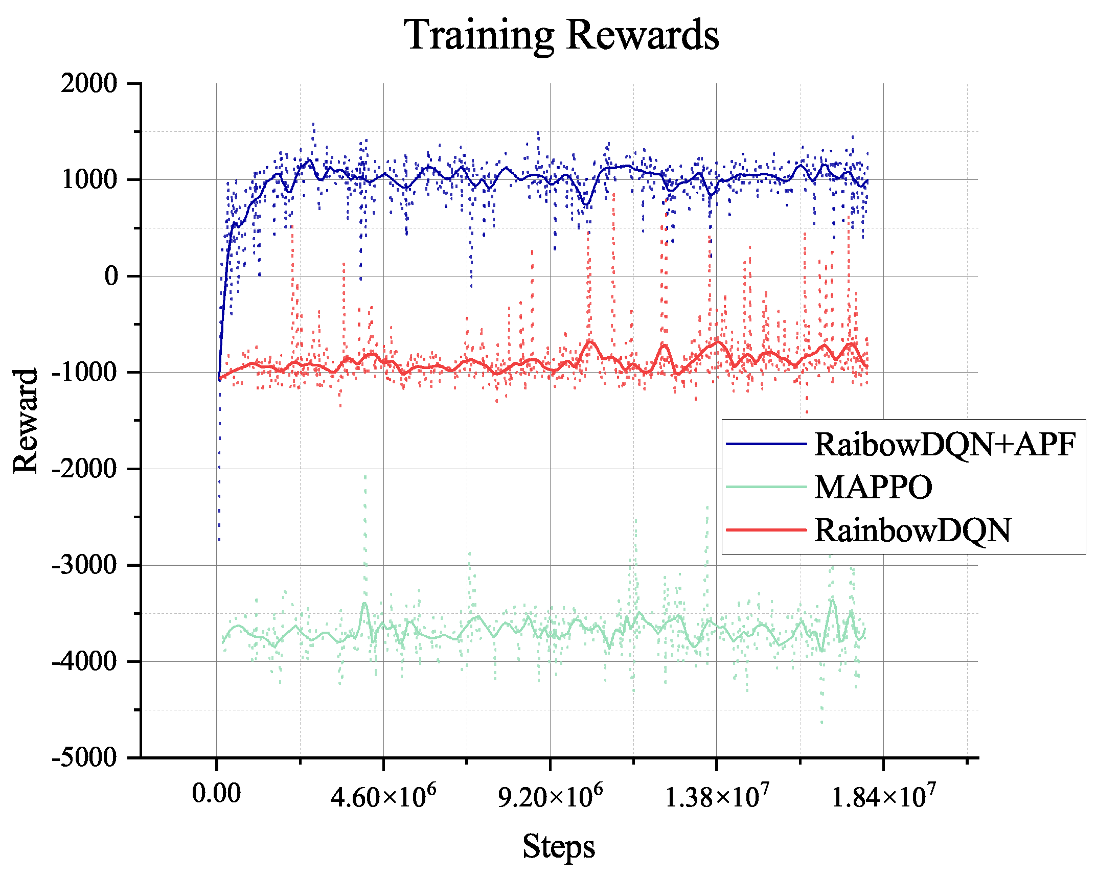 Lunar Rover Collaborated Path Planning with Artificial Potential Field-Based Heuristic on Deep ...