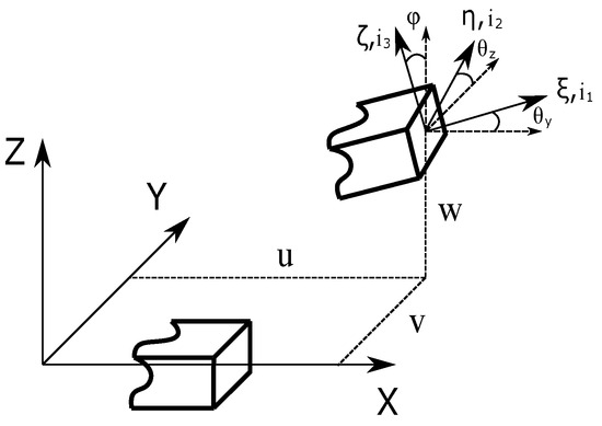 A Nonlinear Beam Finite Element with Bending–Torsion Coupling Formulation for Dynamic Analysis ...