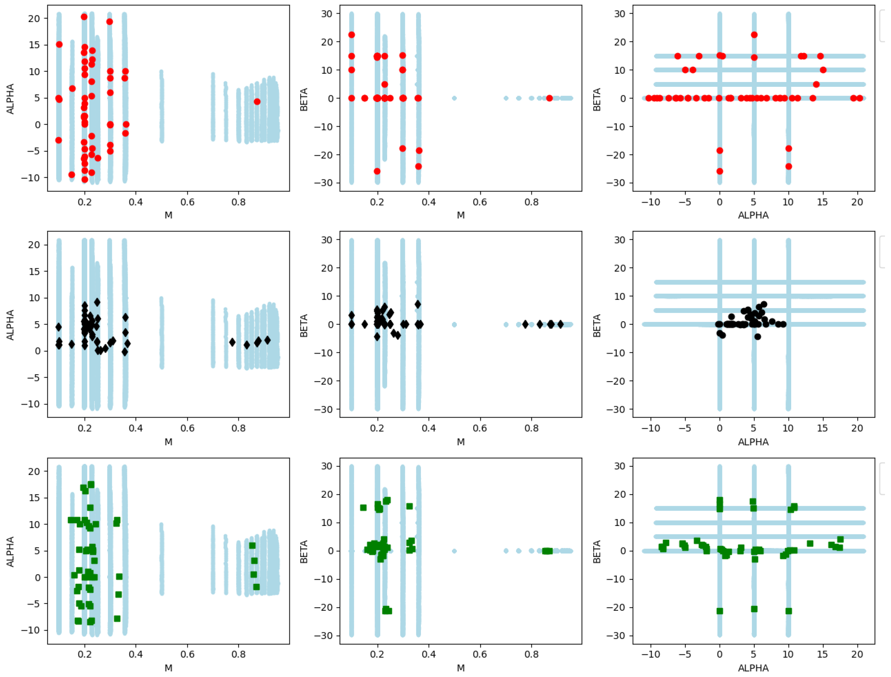 Aerospace Free Full Text A Python Toolbox For Data Driven Aerodynamic Modeling Using Sparse