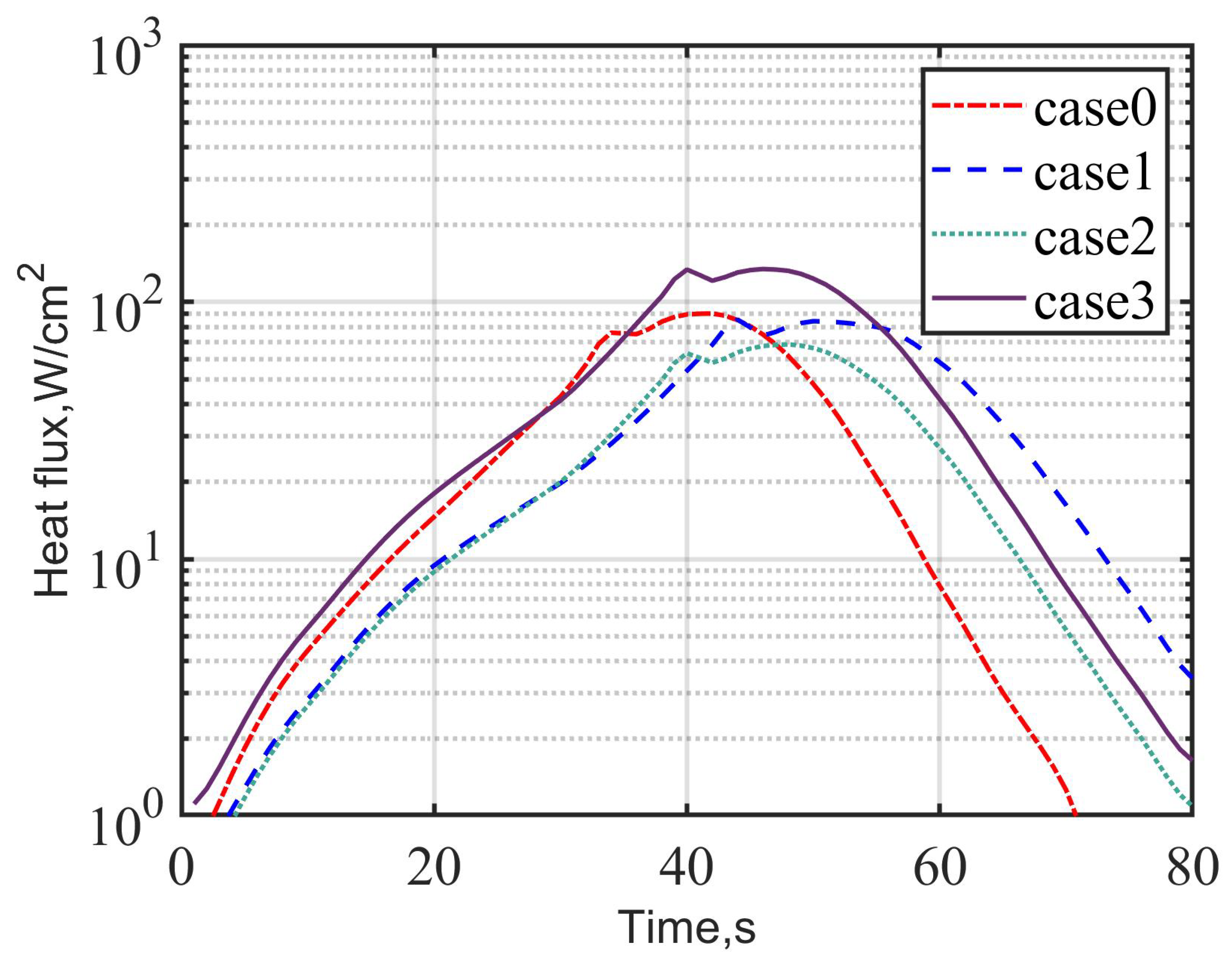 Parameterized Reduced-Order Models for Probabilistic Analysis of Thermal Protection System Based ...