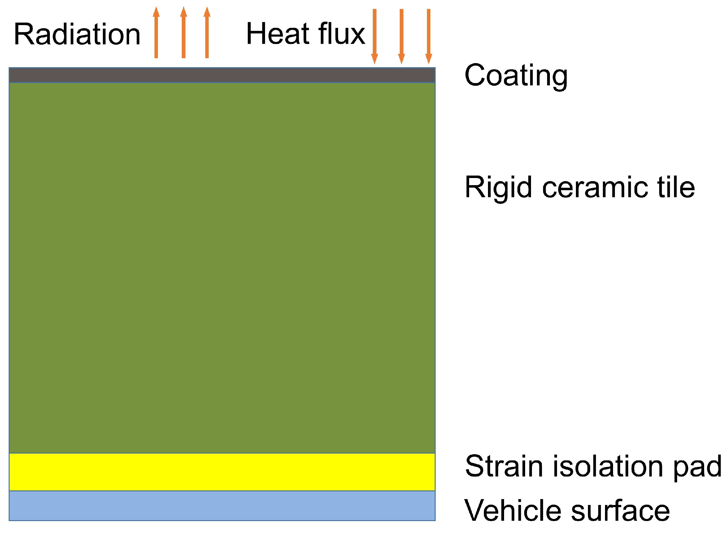Parameterized Reduced-Order Models for Probabilistic Analysis of ...