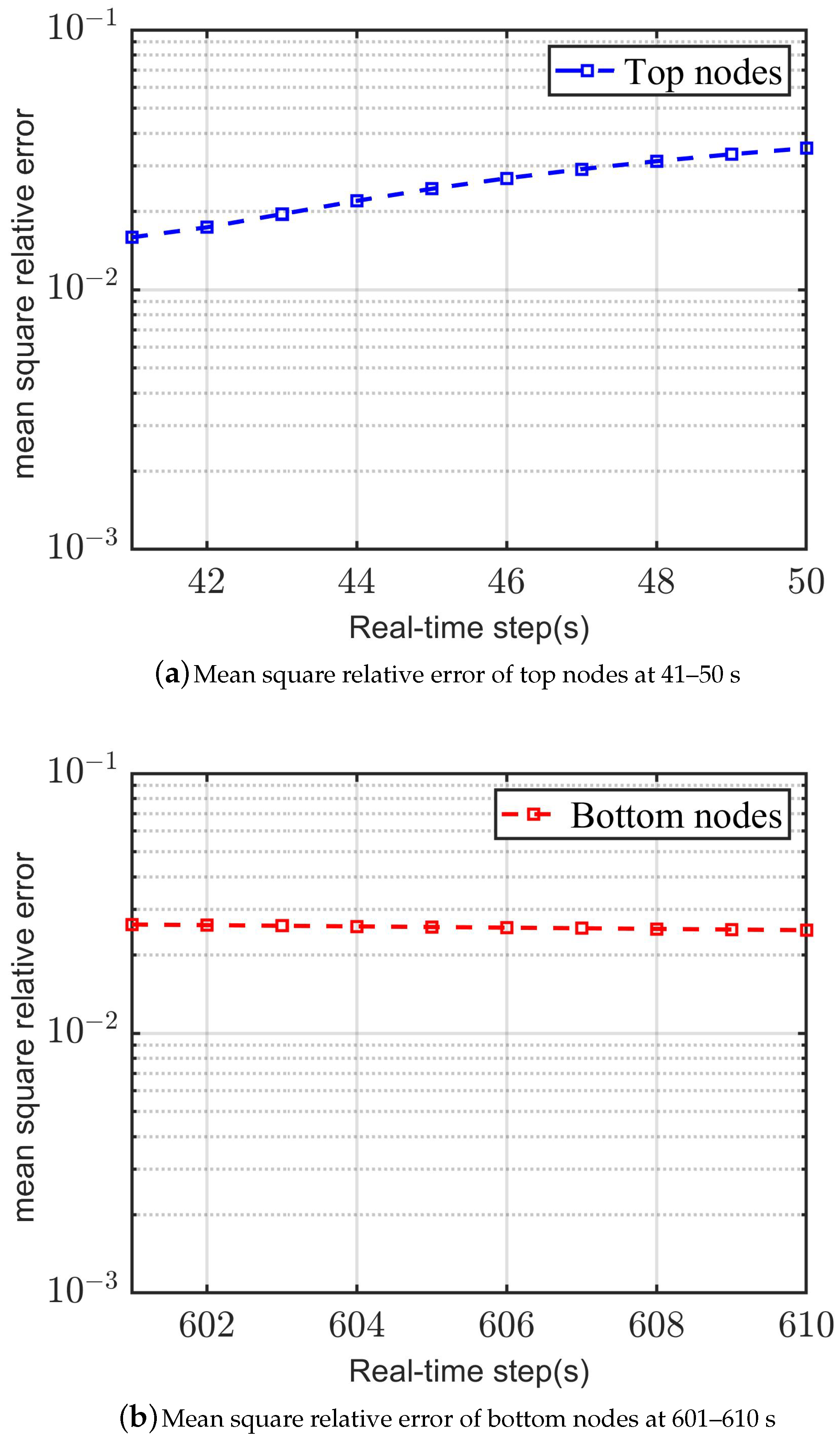 Parameterized Reduced-Order Models for Probabilistic Analysis of Thermal Protection System Based ...