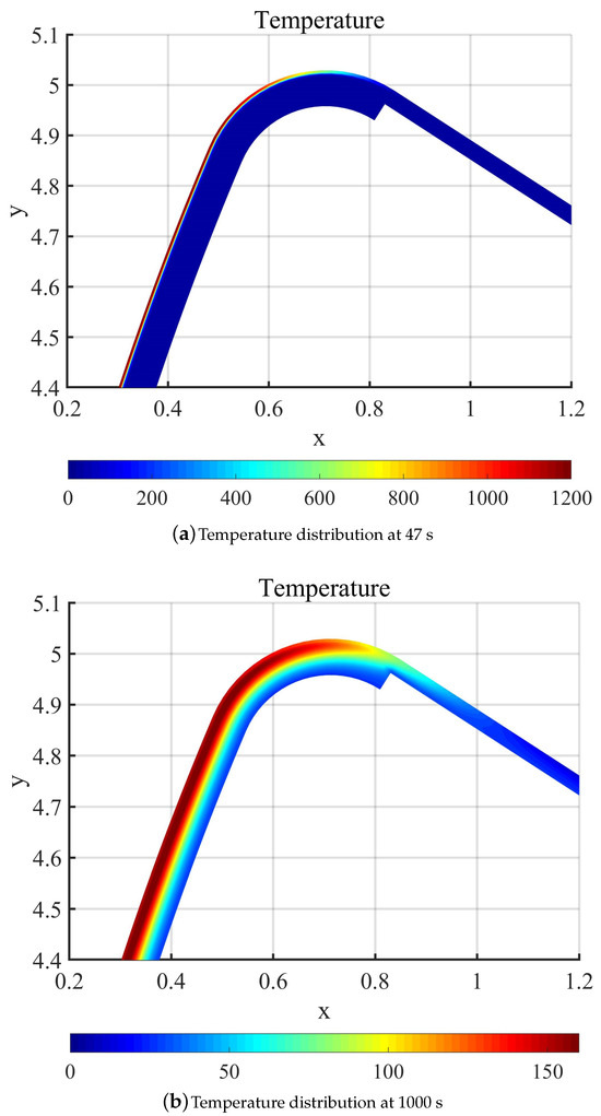 Parameterized Reduced-Order Models for Probabilistic Analysis of Thermal Protection System Based ...