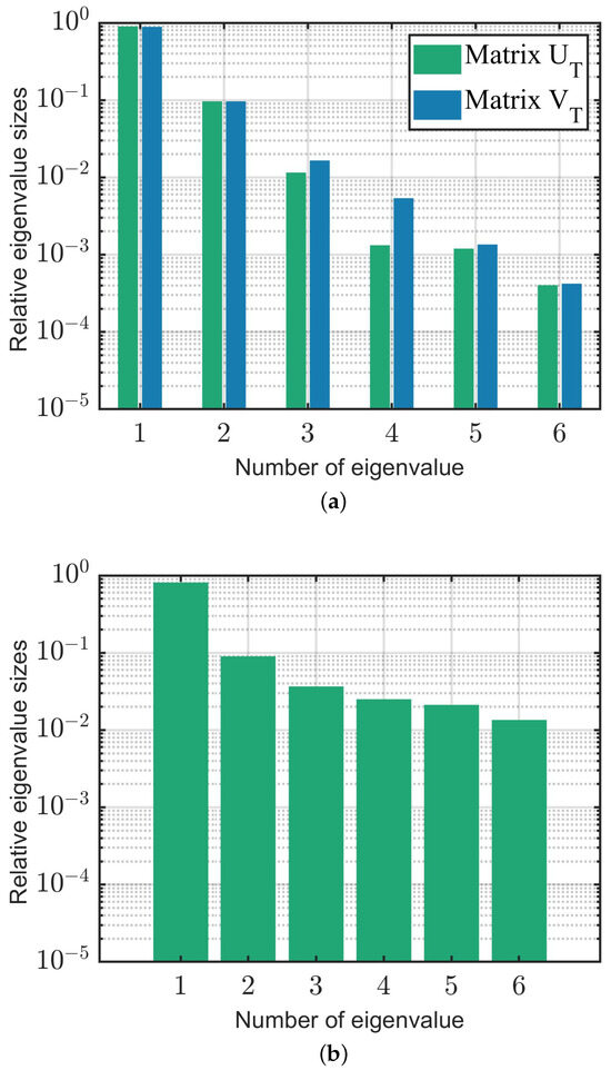 Parameterized Reduced-Order Models for Probabilistic Analysis of Thermal Protection System Based ...